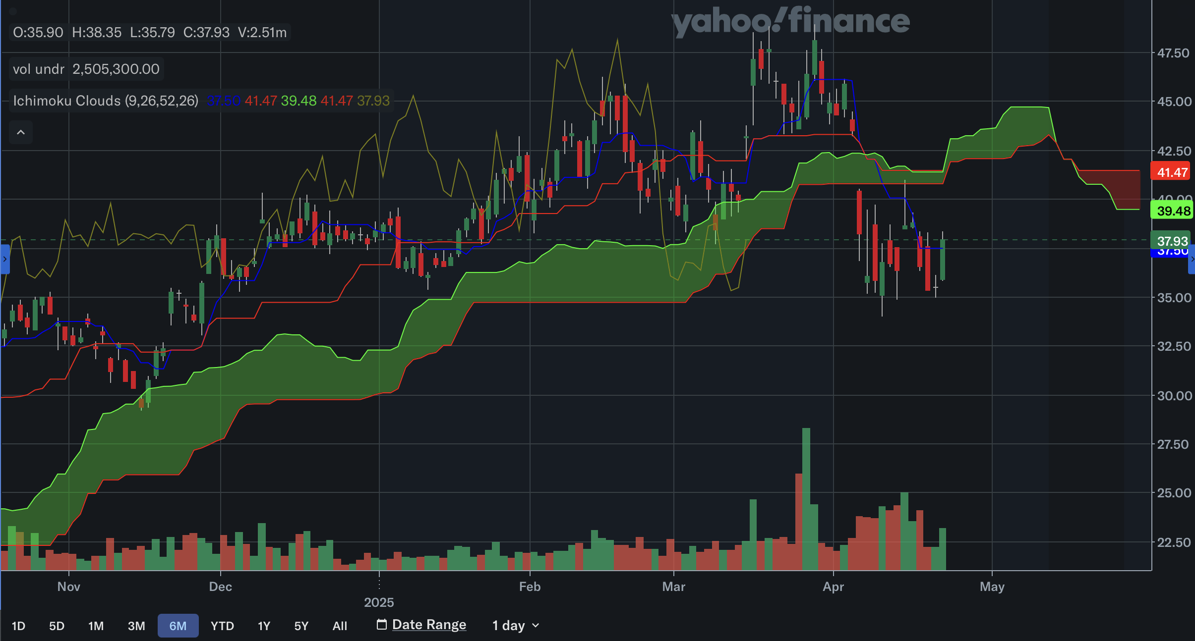 Qifu Technology Stock: Sell Into Strength (Technical Analysis) (NASDAQ ...