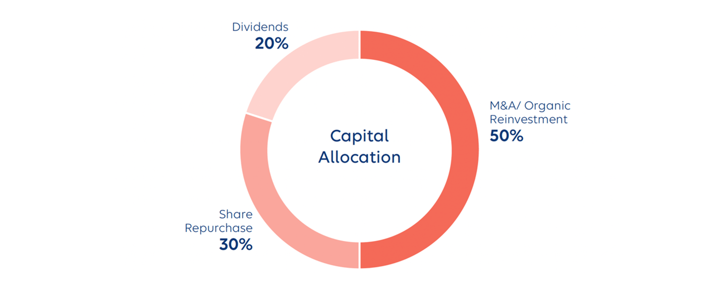 Elevance Health: Carelon Growth, Not Fully Appreciated (NYSE:ELV ...