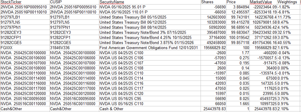 NVDY: The Market Has Changed, So Has My Opinion (Upgrade) (NYSEARCA:NVDY) | Seeking Alpha