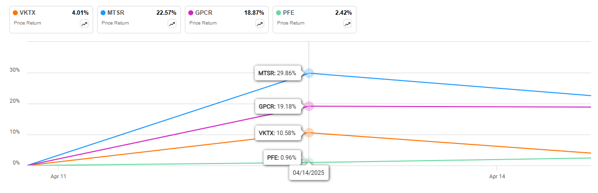 Pfizer: Patent Cliff Nears, Danuglipron Dreams Fade Away (NYSE:PFE) | Seeking Alpha