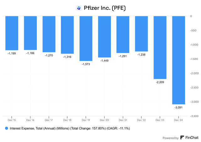 Pfizer: Patent Cliff Nears, Danuglipron Dreams Fade Away (NYSE:PFE) | Seeking Alpha