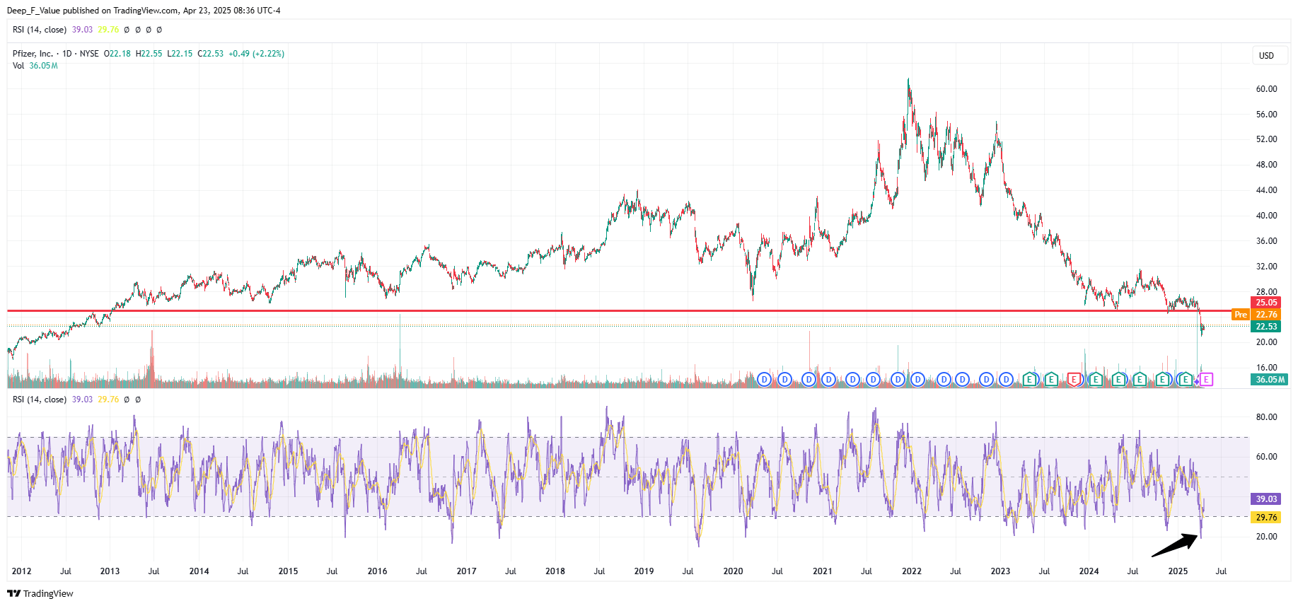 Pfizer: Patent Cliff Nears, Danuglipron Dreams Fade Away (NYSE:PFE ...