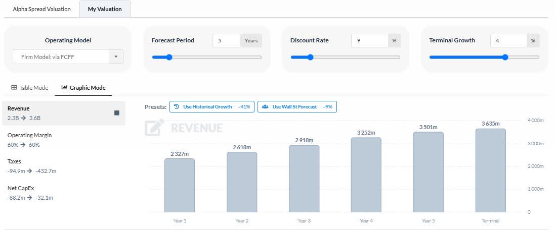 Evolution: Why The Worst Might Be Behind Us (OTCMKTS:EVVTY) | Seeking Alpha