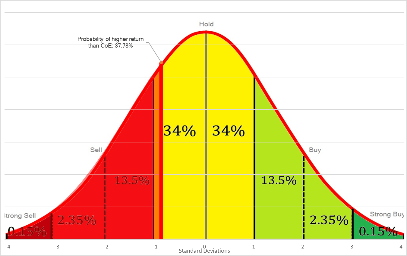 Arm Holdings: Earnings Growth Doesn't Show The Whole Picture (NASDAQ ...