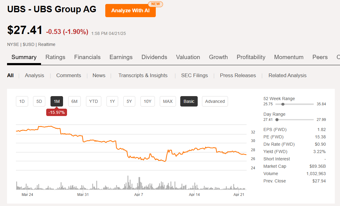 UBS Stock: Choose Your Instrument (NEOE:UBSS:CA) | Seeking Alpha