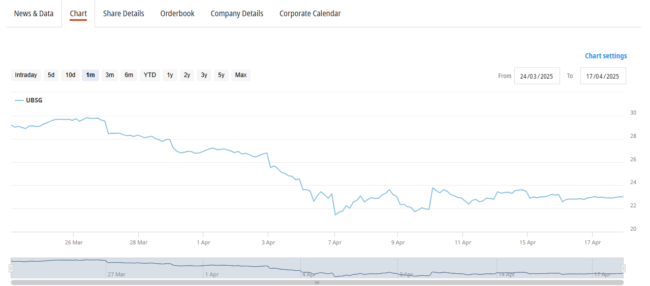 UBS Stock: Choose Your Instrument (NEOE:UBSS:CA) | Seeking Alpha