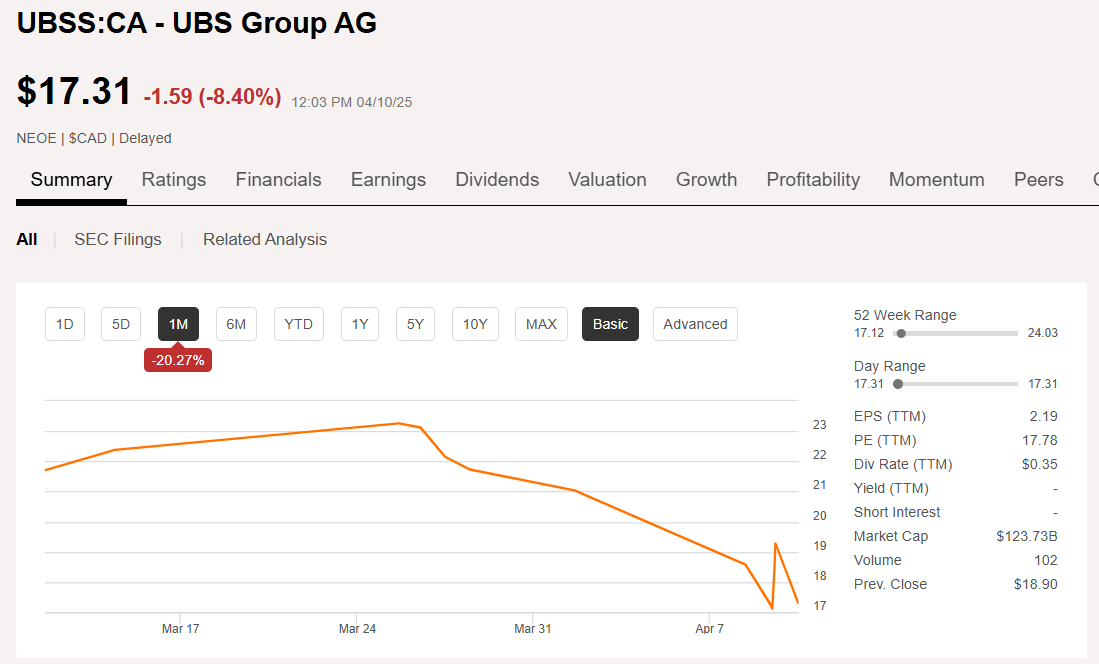 UBS Stock: Choose Your Instrument (NEOE:UBSS:CA) | Seeking Alpha