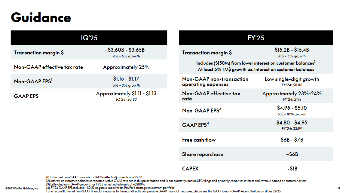 2025 Q1 Earnings Guidance From PayPal's Recent Investor Day (NASDAQ ...