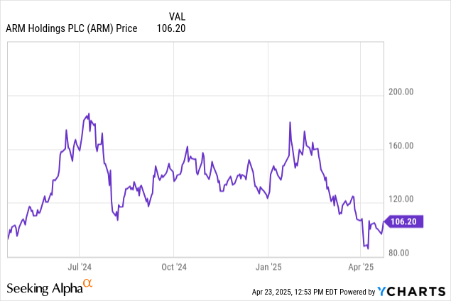 AMD Vs. Arm: Which Is The Better Investment Ahead Of Earnings (NASDAQ ...