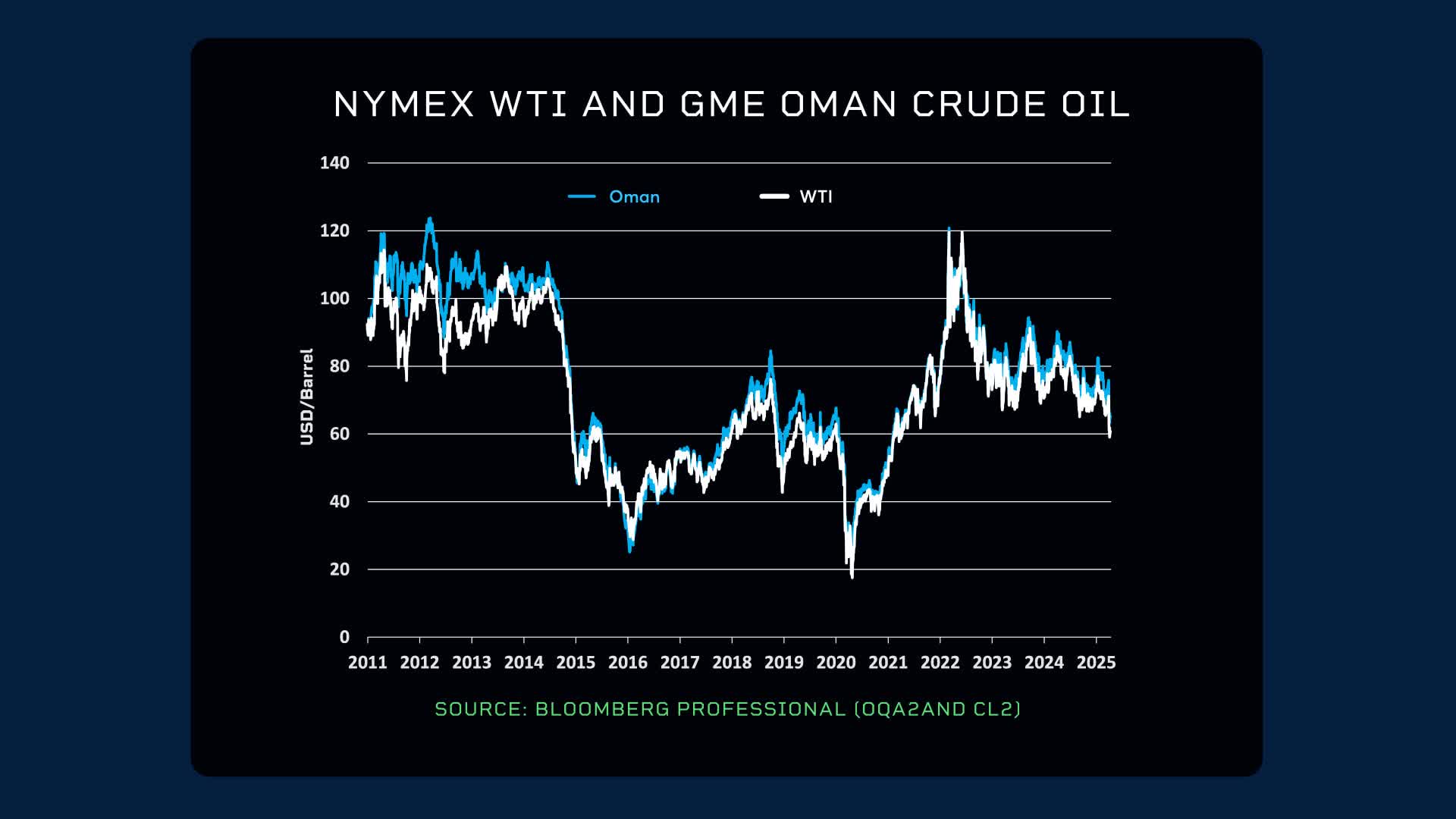What’s Next For Crude Oil? | Seeking Alpha