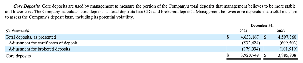 Camden National Corporation: Modest, Undervalued, And Ready To Impress ...