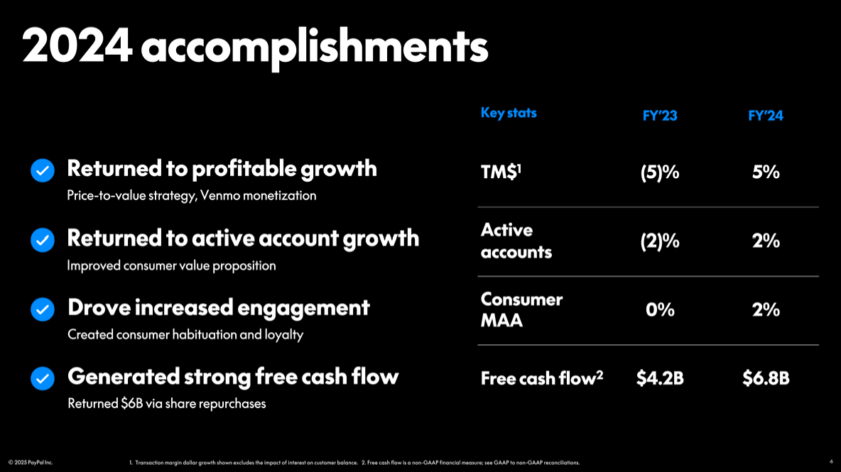 2025 Q1 Earnings Guidance From PayPal's Recent Investor Day (NASDAQ ...