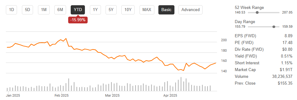 Alphabet Delivered A Massive Q1 2025 Beat And Is Undervalued (GOOGL) | Seeking Alpha