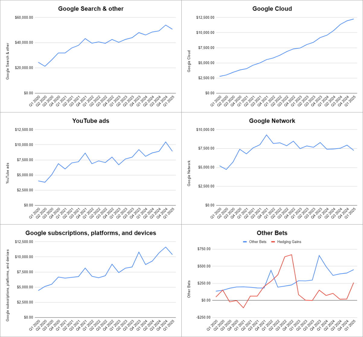 Alphabet Delivered A Massive Q1 2025 Beat And Is Undervalued (GOOGL) | Seeking Alpha