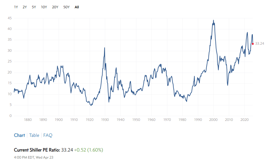Equity Markets Are Mispricing Recession And Bear Market Risks (SPX ...