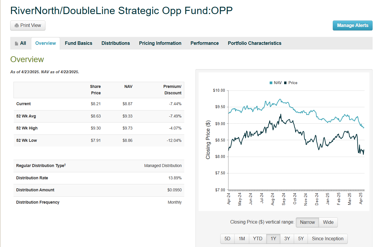 4 CEFs To Consider For Your High-Yield Income Compounder Portfolio ...