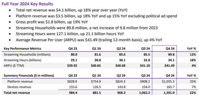 Why Roku Remains A Buy: Navigating The Streaming Revolution | Seeking Alpha
