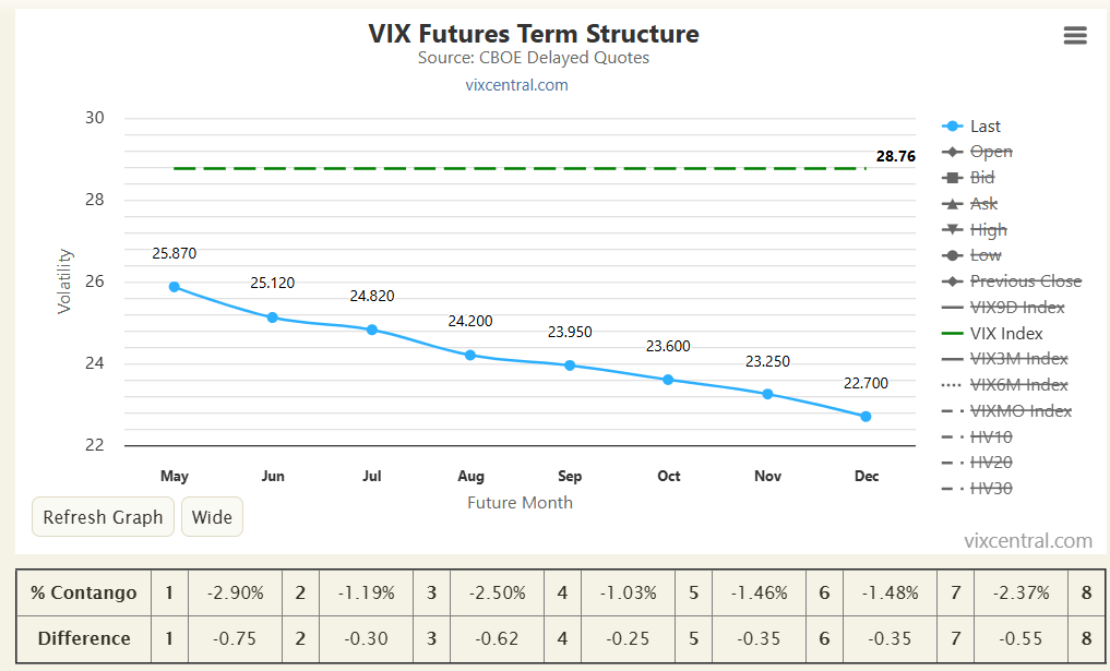 SVIX ETF: What Happened? Is It Still A Buy? We Think Yes (BATS:SVIX ...