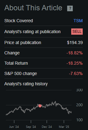 TSMC Stock Is Finally Undervalued Again (Rating Upgrade) (NYSE:TSM ...
