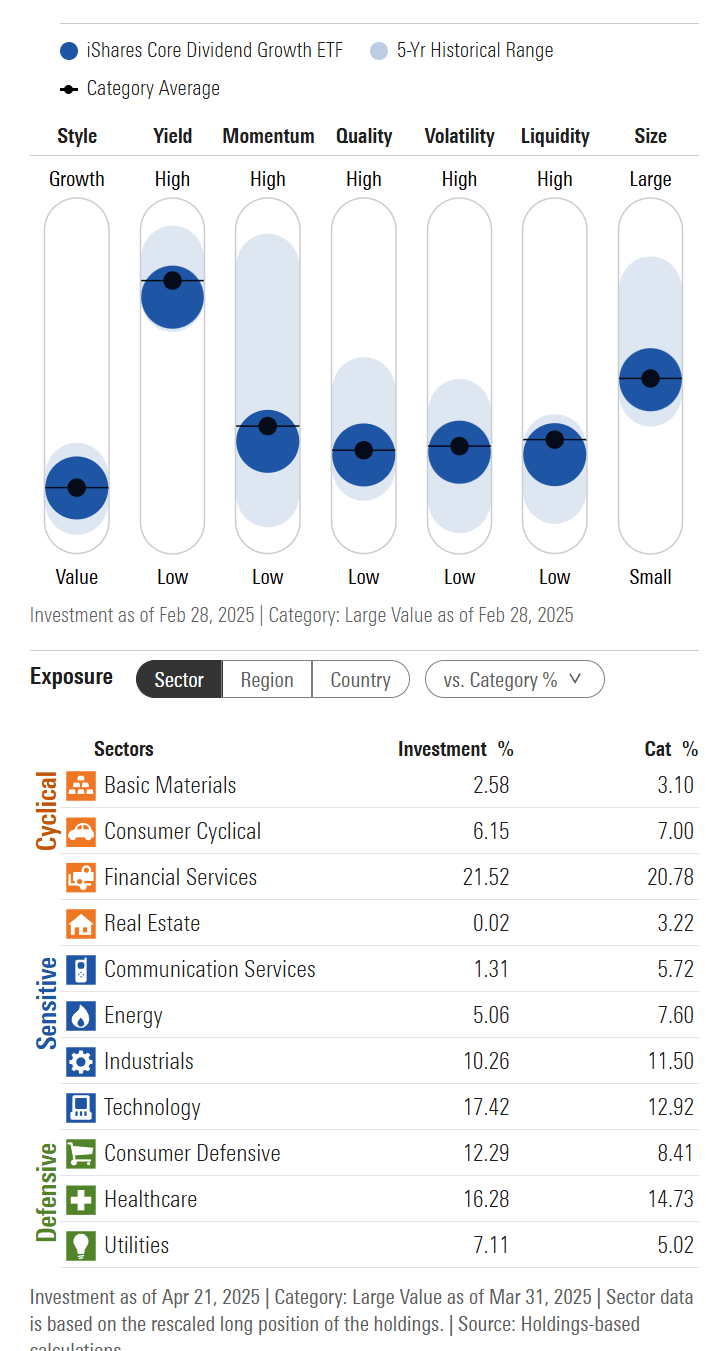 DGRO ETF: Time To Play Defense (NYSEARCA:DGRO) | Seeking Alpha