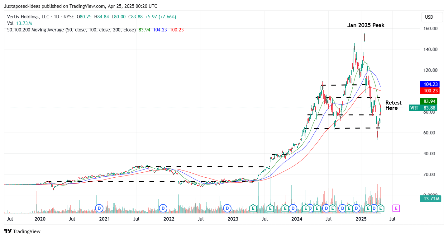 Vertiv: Worst Is Behind Us, Double-Digit Upside Potential Ahead (NYSE ...