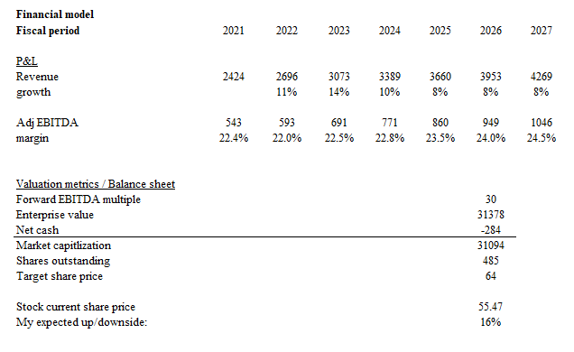 Rollins: Solid Execution With Consistent Pricing Power (NYSE:ROL ...