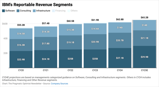 IBM Q1 Earnings Review: Big Blue's $6 Billion AI Flex (NYSE:IBM ...
