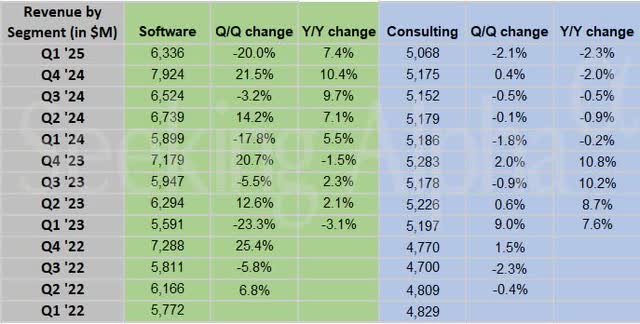 IBM Q1 Earnings Review: Big Blue's $6 Billion AI Flex (NYSE:IBM ...