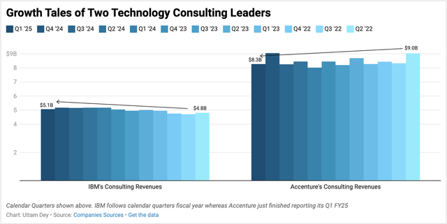 IBM Q1 Earnings Review: Big Blue's $6 Billion AI Flex (NYSE:IBM ...