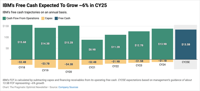 IBM Q1 Earnings Review: Big Blue's $6 Billion AI Flex (NYSE:IBM) | Seeking Alpha