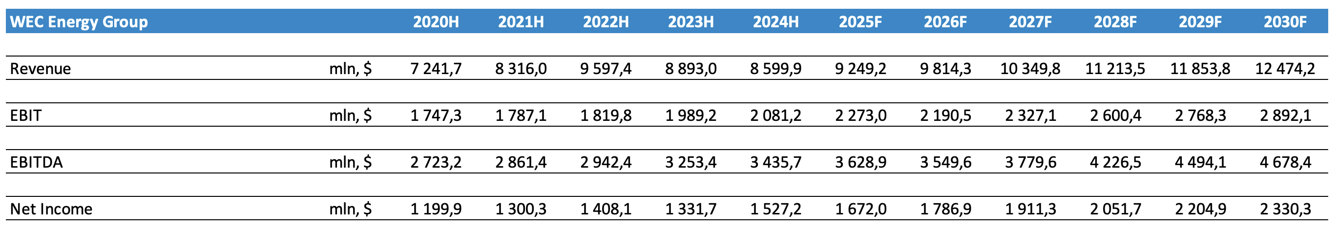 Infrastructure, Stability, Income: The Real WEC Energy Story (NYSE:WEC ...