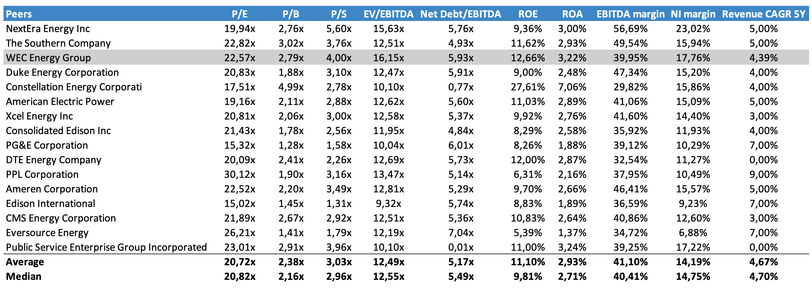 Infrastructure, Stability, Income: The Real WEC Energy Story (NYSE:WEC ...