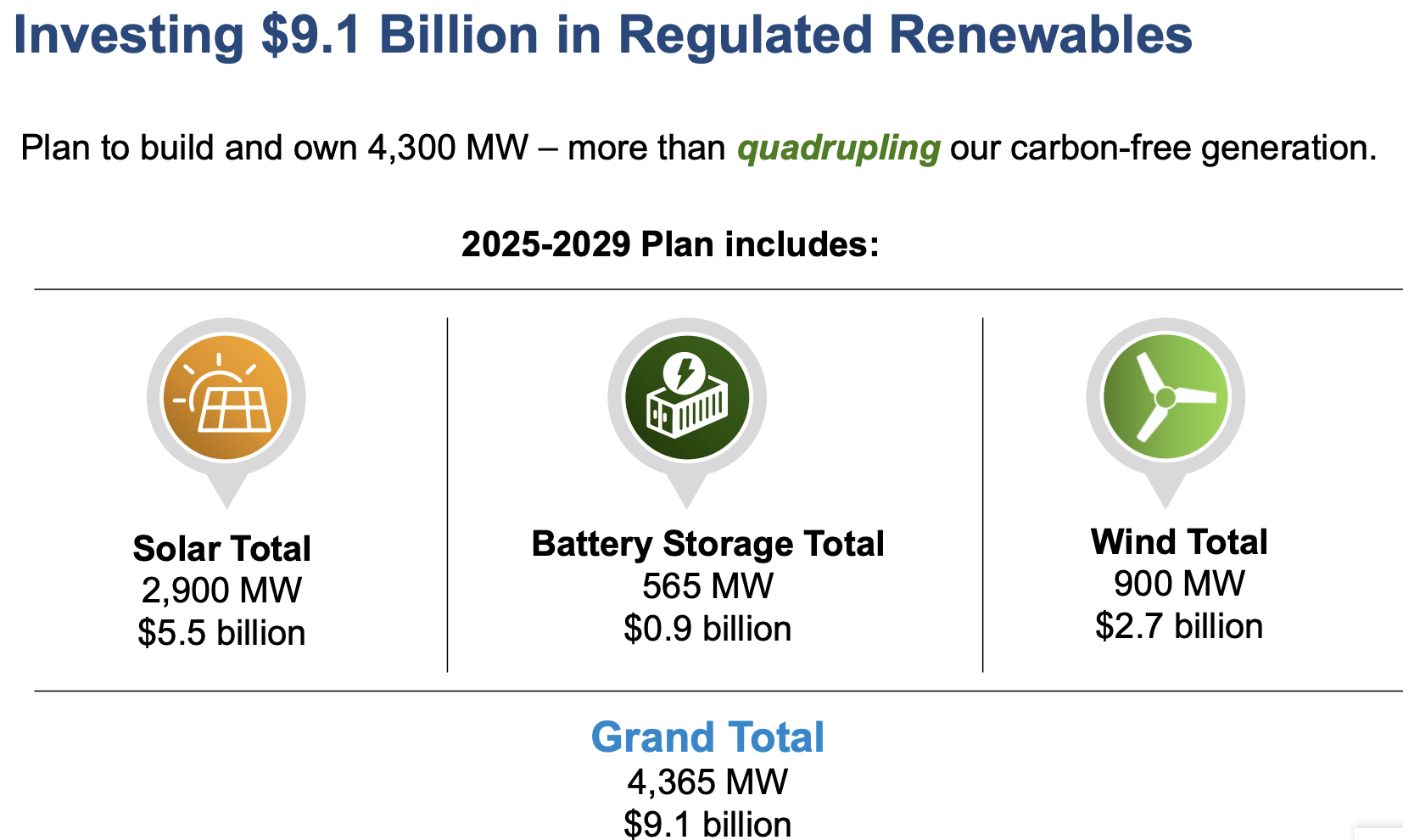 Infrastructure, Stability, Income: The Real WEC Energy Story (NYSE:WEC ...
