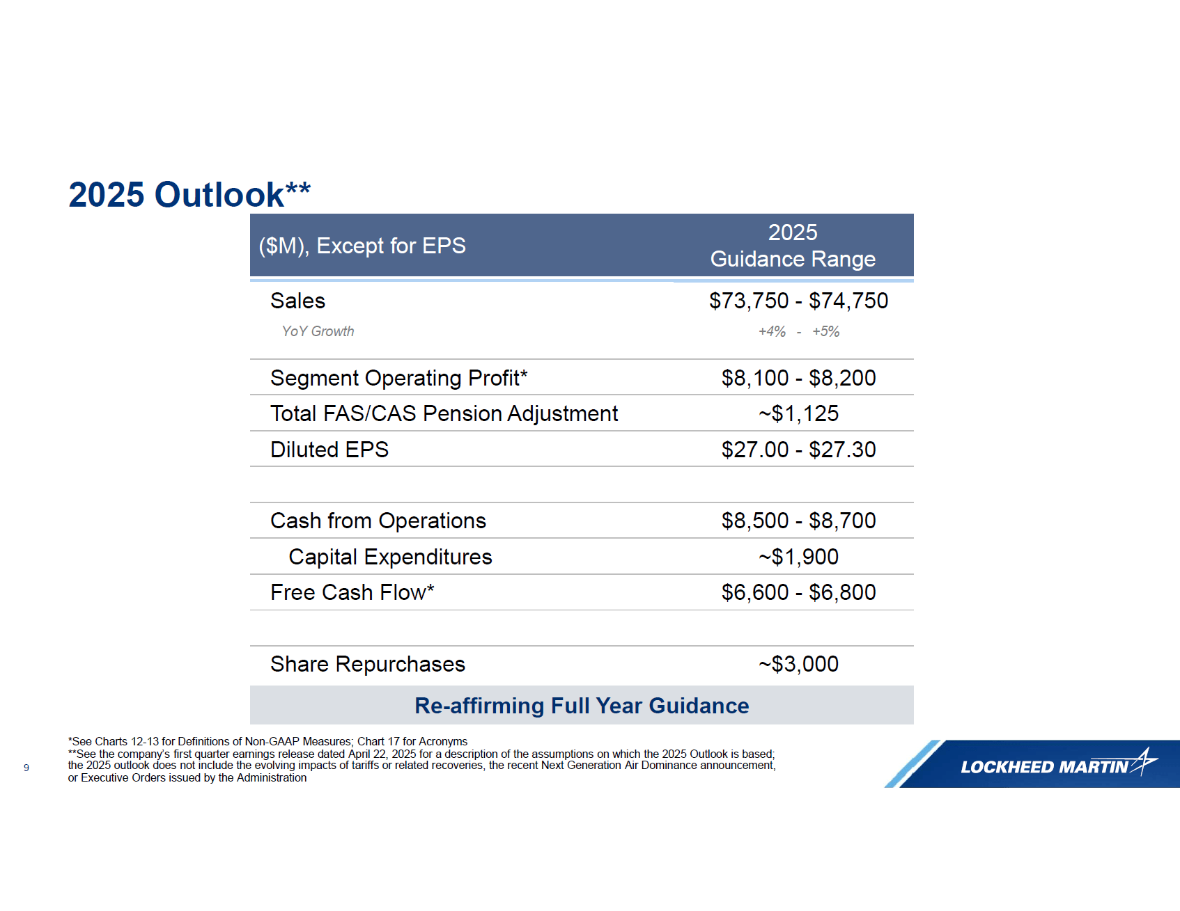 Lockheed Martin Delivers Strong Earnings, Upside Remains (LMT ...