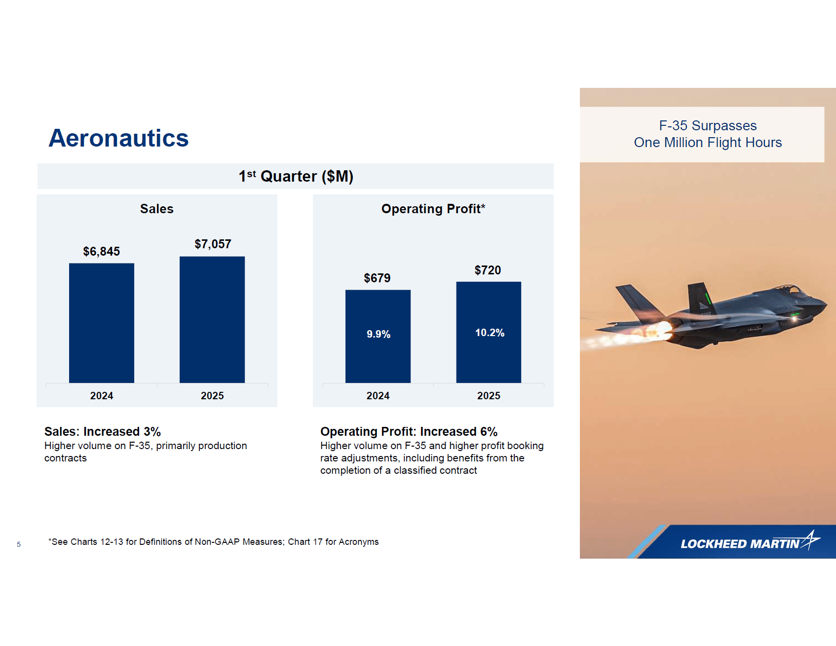 Lockheed Martin Delivers Strong Earnings, Upside Remains (LMT) | Seeking Alpha