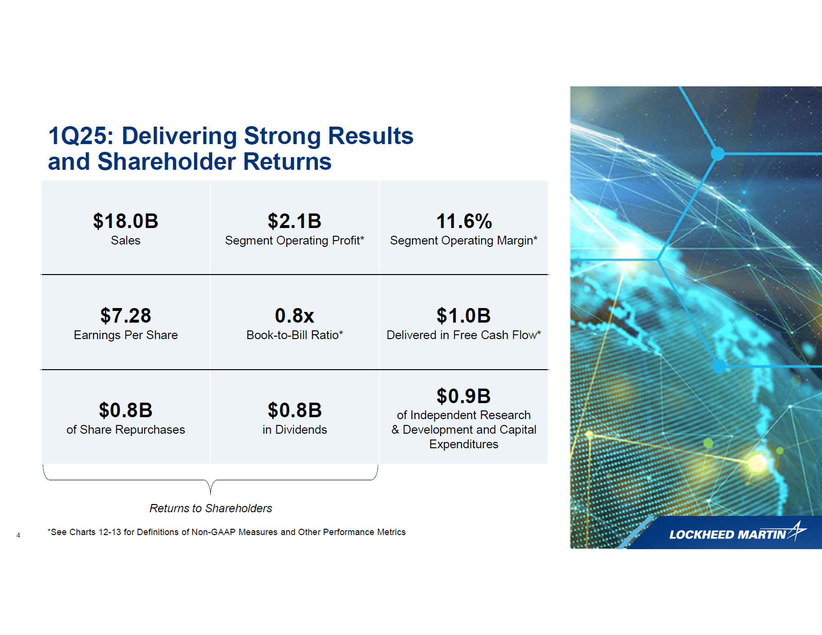 Lockheed Martin Delivers Strong Earnings, Upside Remains (LMT ...