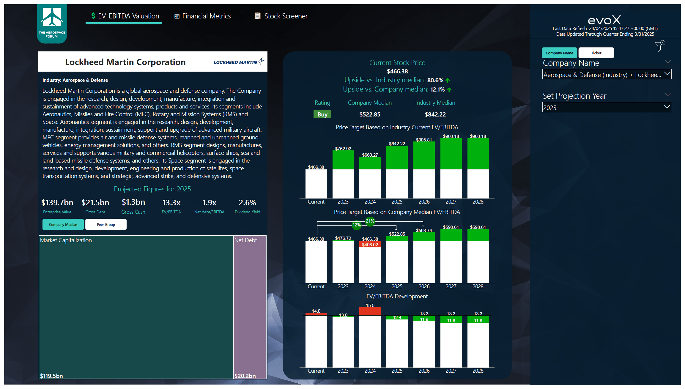 Lockheed Martin Delivers Strong Earnings, Upside Remains (LMT ...