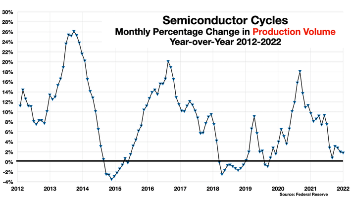 TSMC Stock Is Finally Undervalued Again (Rating Upgrade) (NYSE:TSM ...