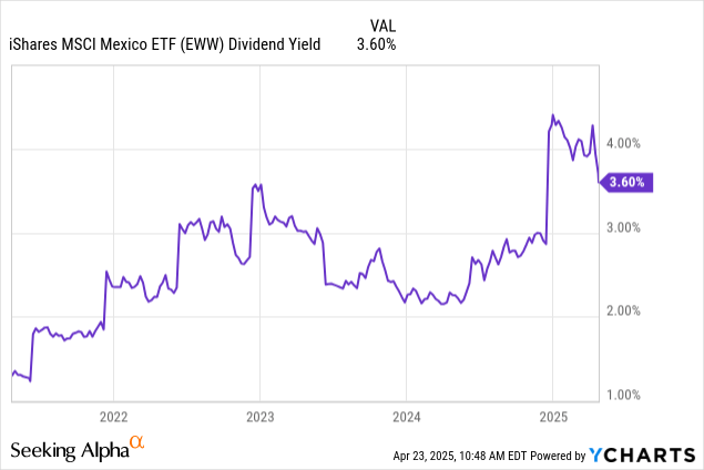 EWW: Mexican Stocks Have Provided Impressive Long-Term Returns ...