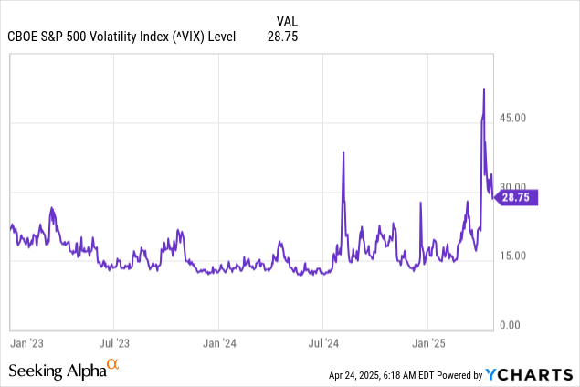 SVIX ETF: What Happened? Is It Still A Buy? We Think Yes (BATS:SVIX ...