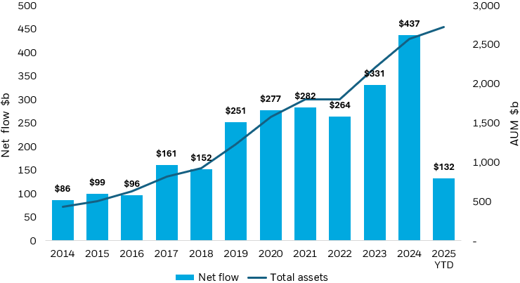 Bond Market Opportunities Meet ETF Innovation | Seeking Alpha