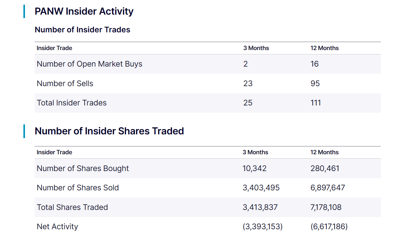 Palo Alto Networks: Suffering From Declining Buying Interest At Lofty Valuation (PANW) | Seeking ...