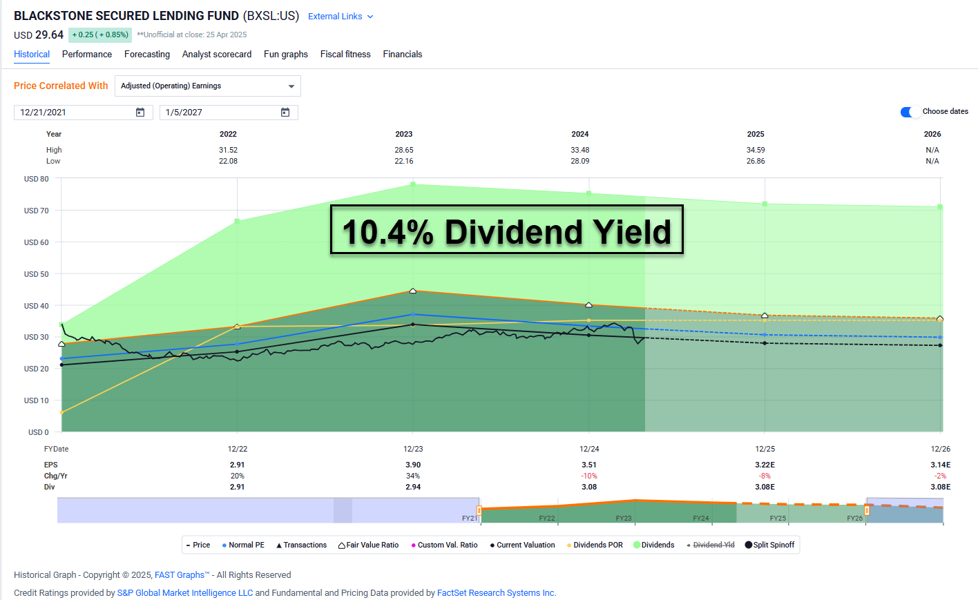 3 High-Yielding BDCs For 2025 | Seeking Alpha