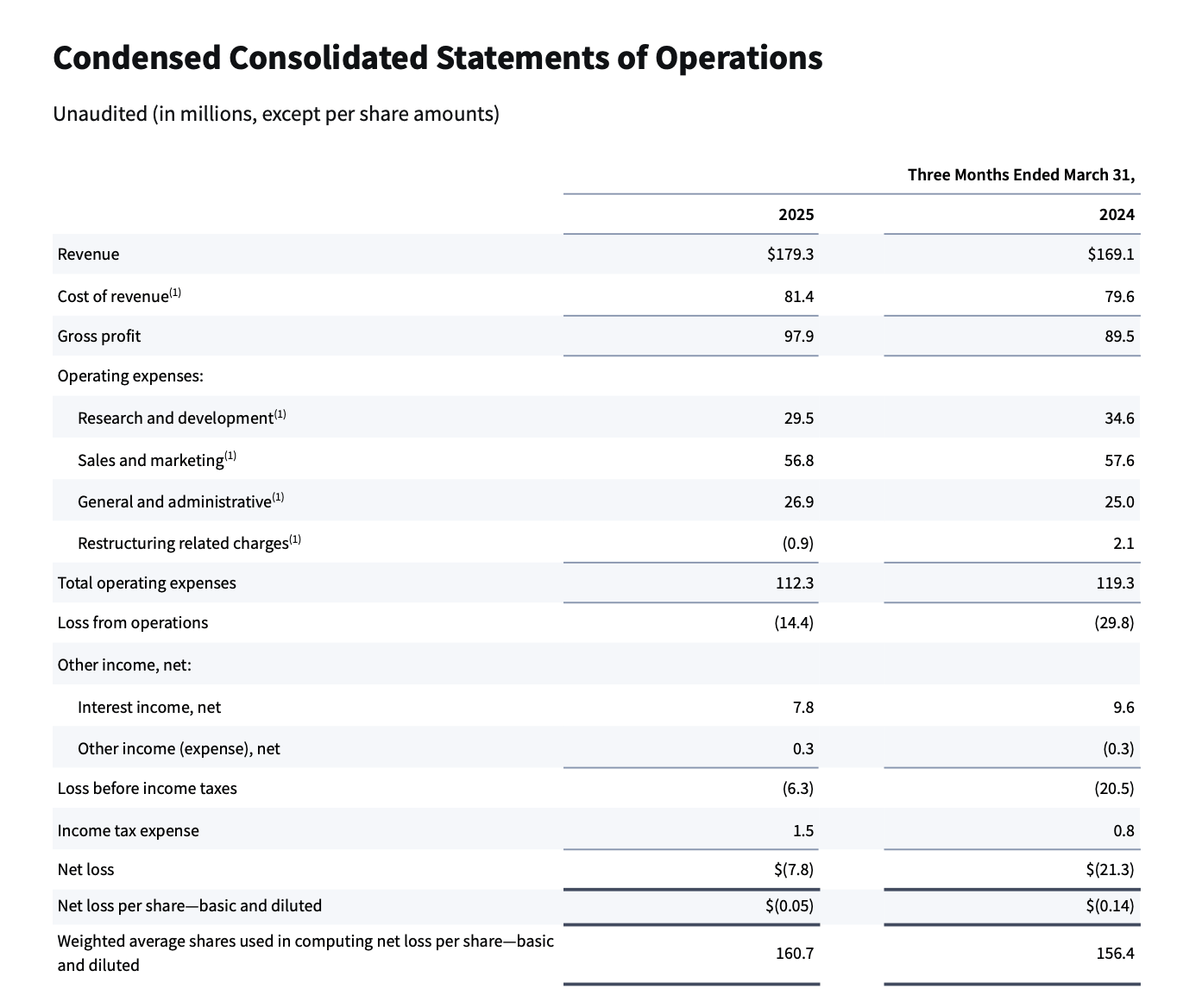 Coursera Stock: Great Momentum With Content Expansion (NYSE:COUR ...