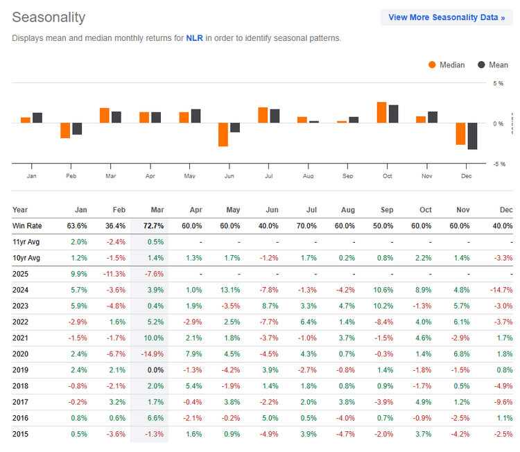 NLR ETF: Nuclear Stocks Snap Back, But Damage Has Been Done (NYSEARCA ...