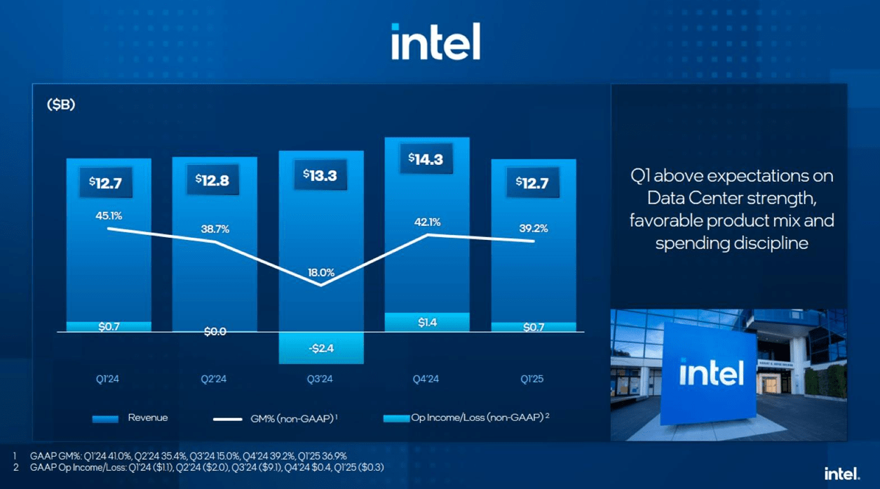 Intel: Credit Likely To Be Junk Within Five Quarters (INTC) | Seeking Alpha