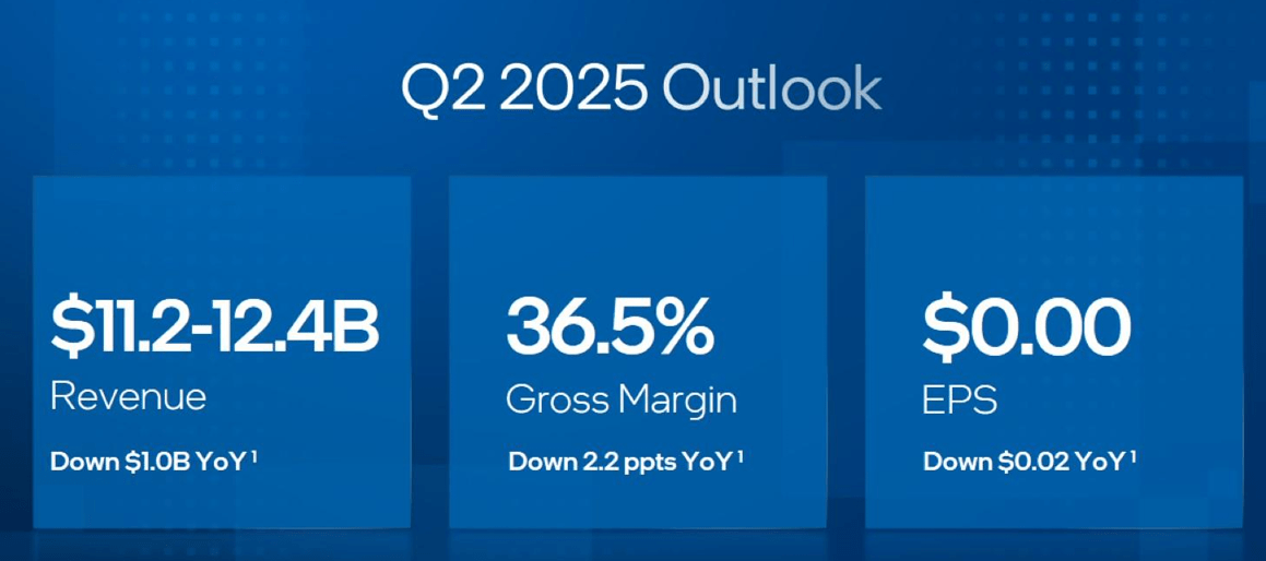 Intel: Credit Likely To Be Junk Within Five Quarters (INTC) | Seeking Alpha