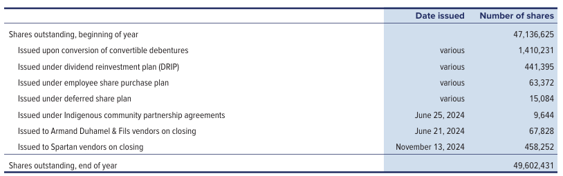 Exchange Income - Safety And Value (TSX:EIF:CA) | Seeking Alpha
