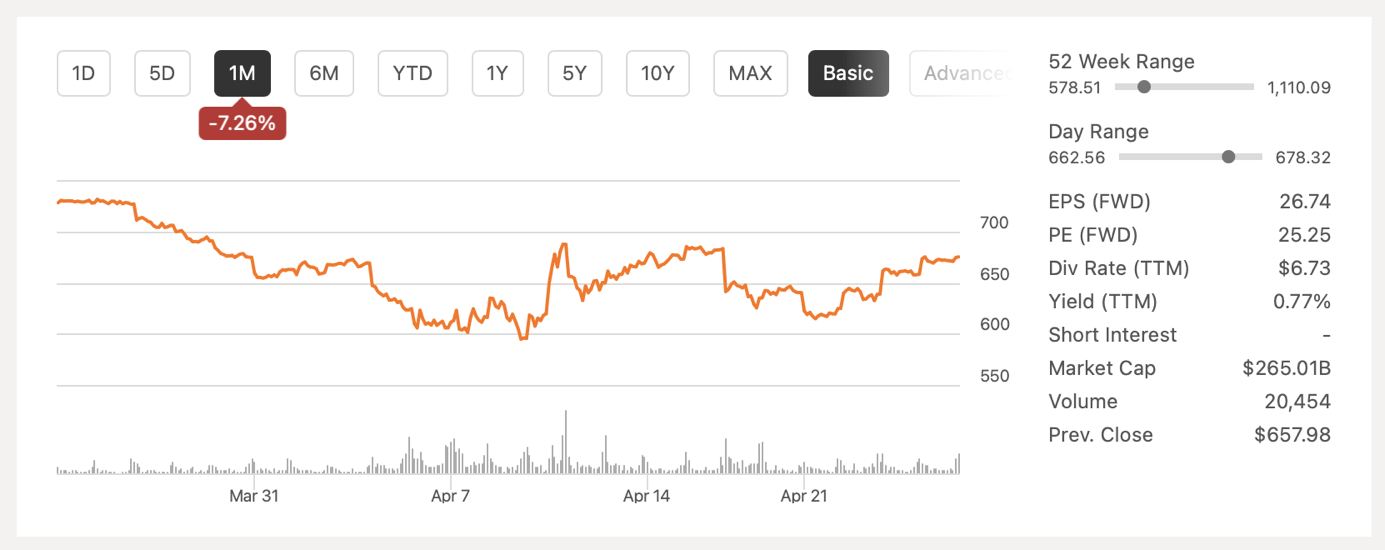 ASML: Things Are Starting To Get Worse (NASDAQ:ASML) | Seeking Alpha