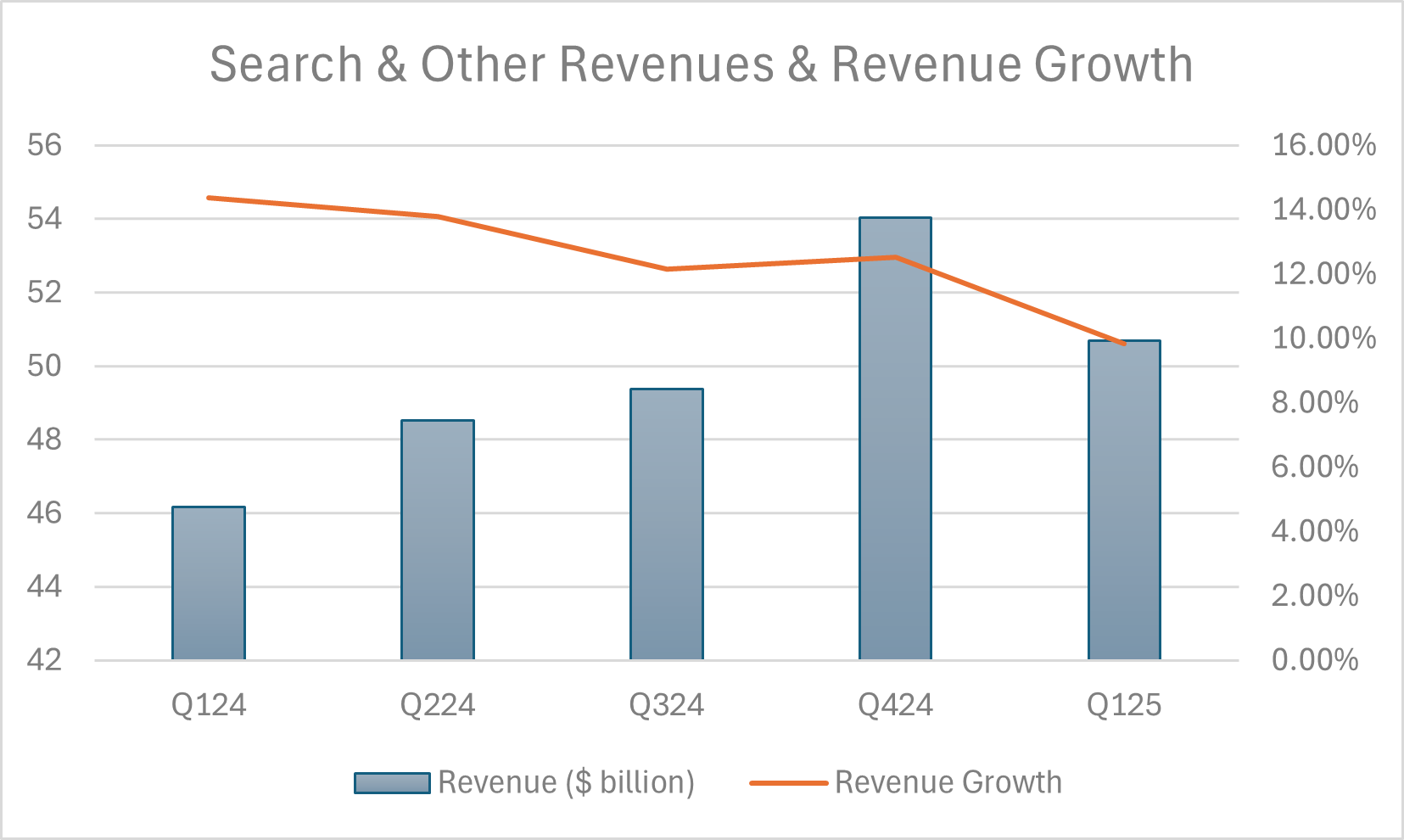 Alphabet: Cloud And Waymo Ready To Take Up The Growth Baton (GOOGL ...